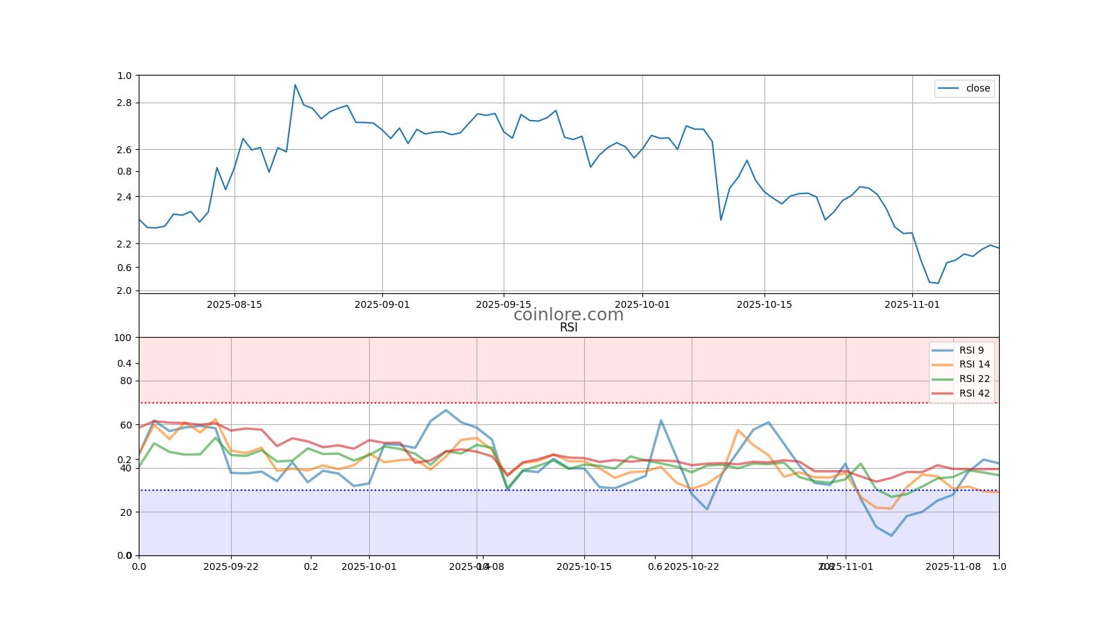 MX Token RSI indicator