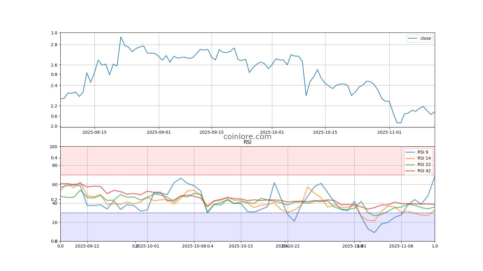 MX Token RSI indicator