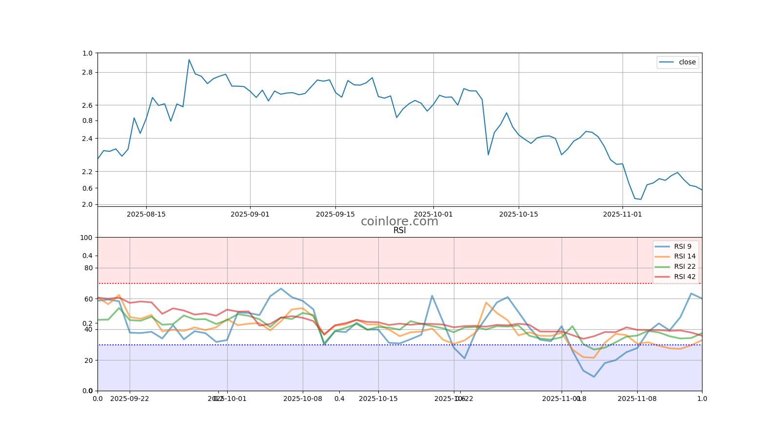MX Token RSI indicator