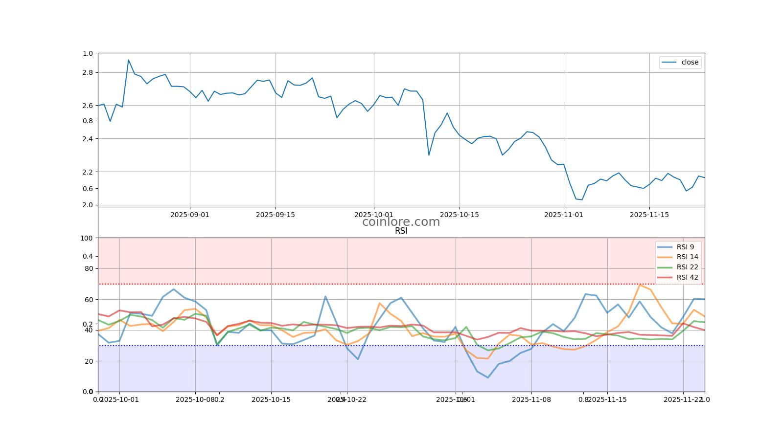 MX Token RSI indicator