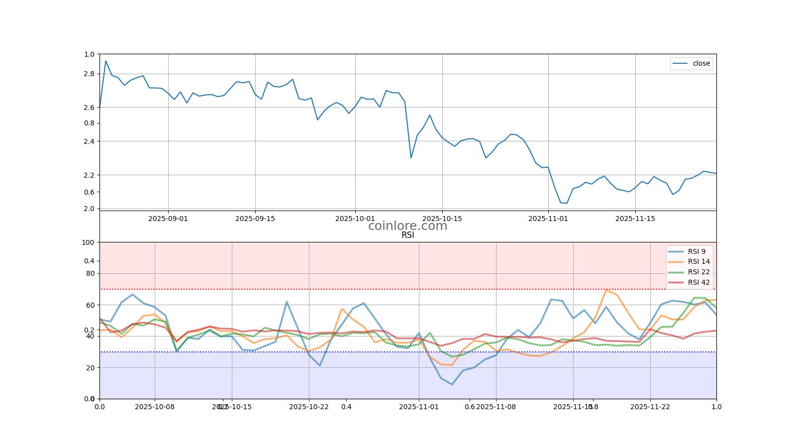 MX Token RSI indicator