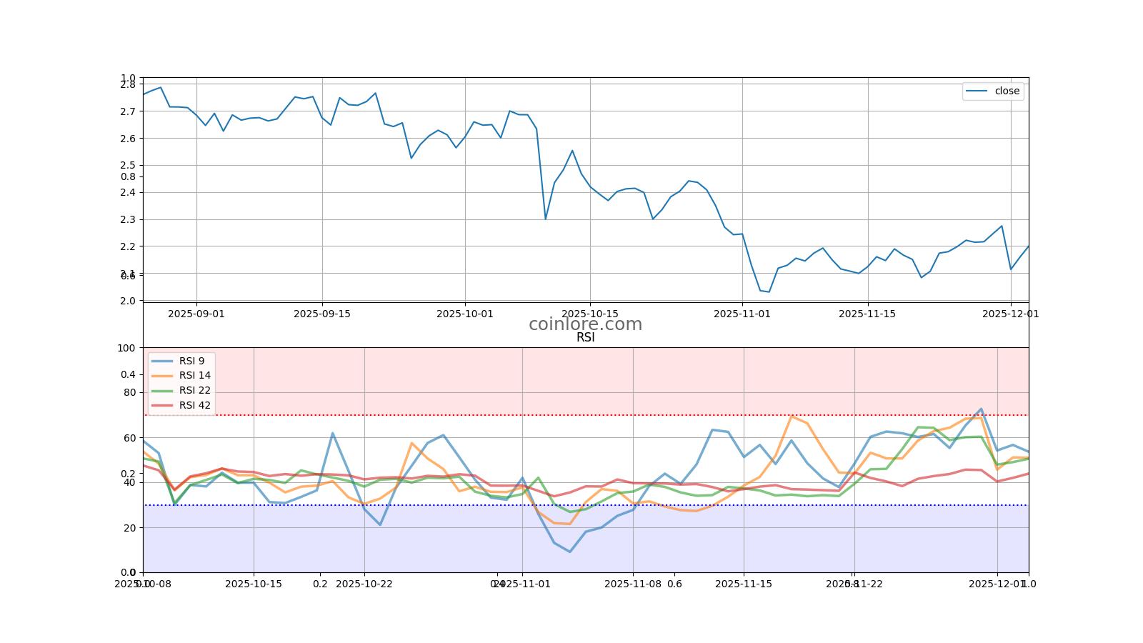 MX Token RSI indicator