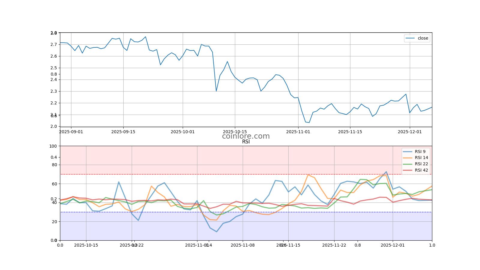 MX Token RSI indicator
