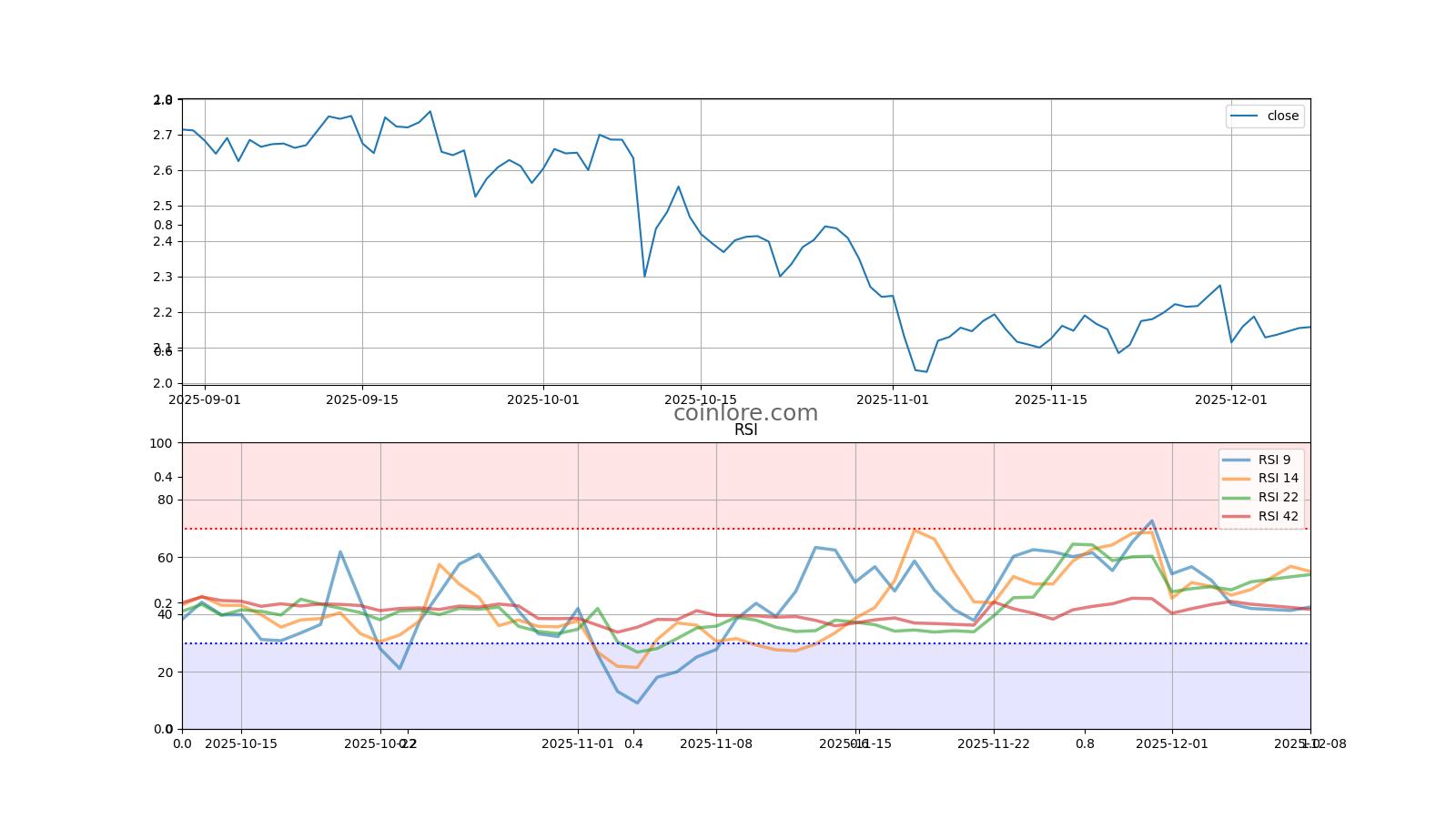 MX Token RSI indicator