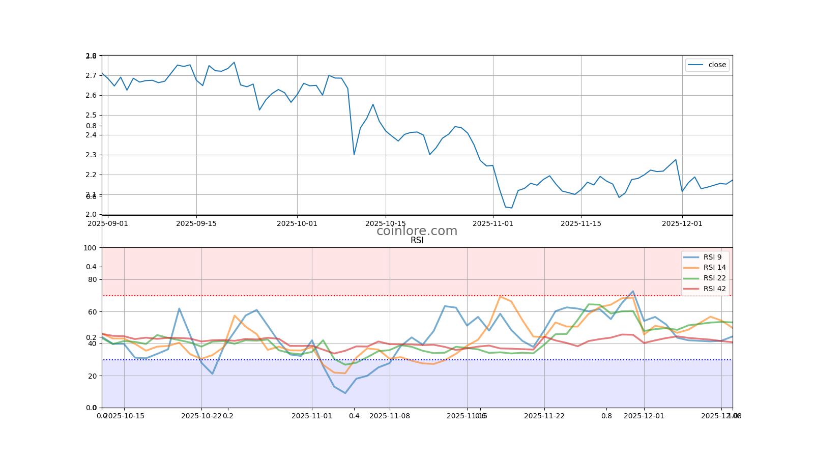 MX Token RSI indicator