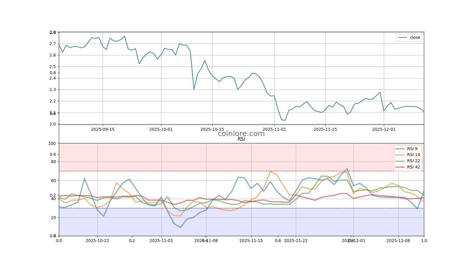 MX Token RSI indicator