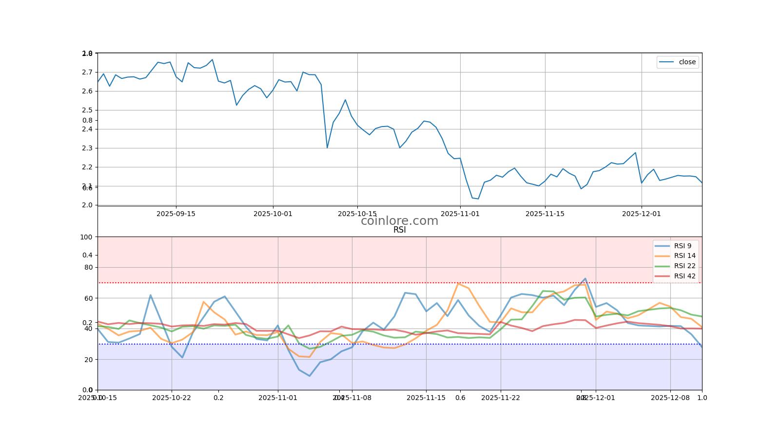 MX Token RSI indicator