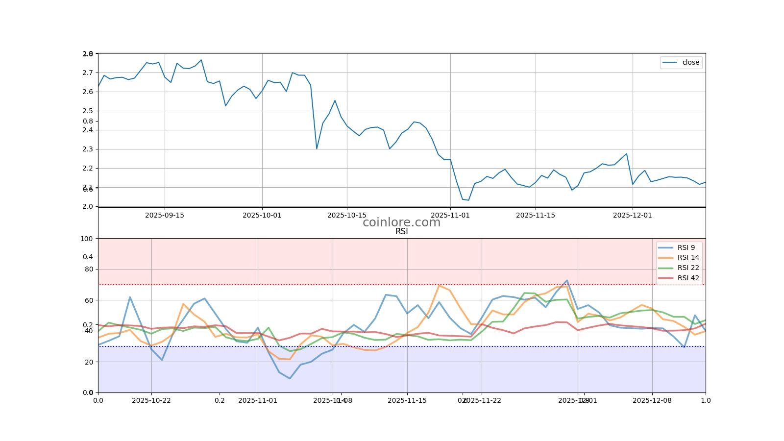 MX Token RSI indicator