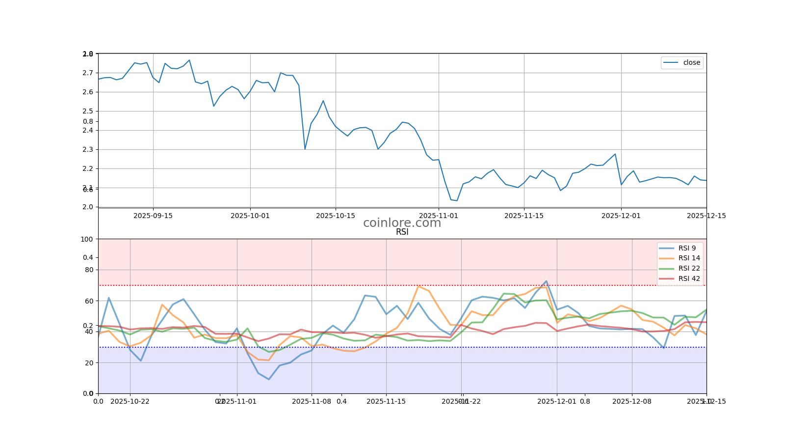 MX Token RSI indicator