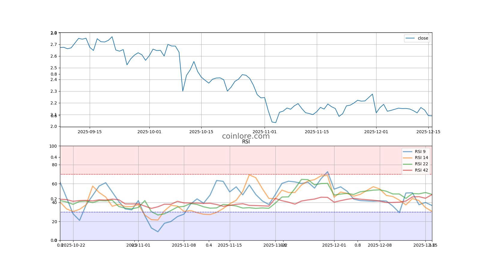 MX Token RSI indicator
