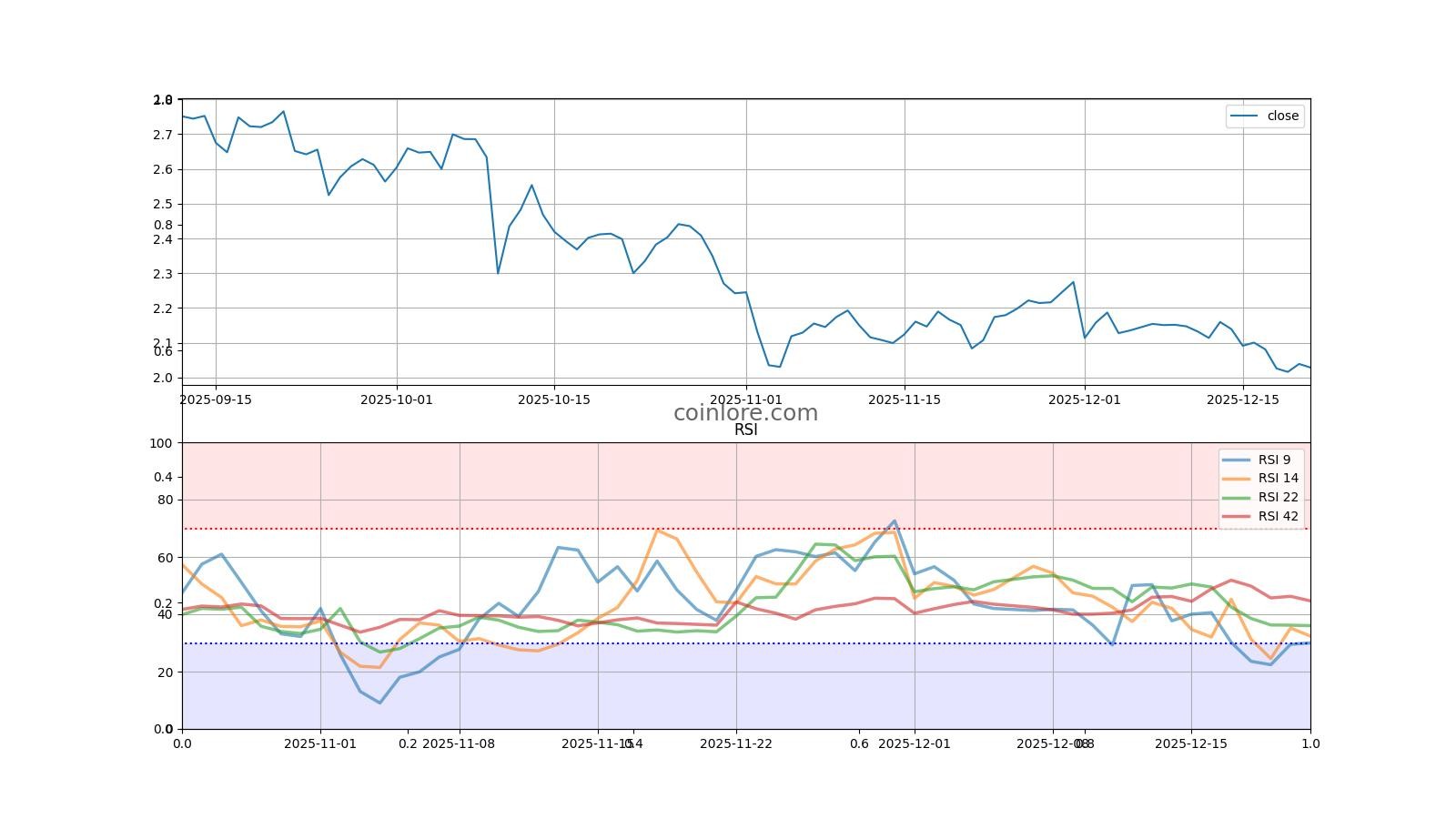 MX Token RSI indicator