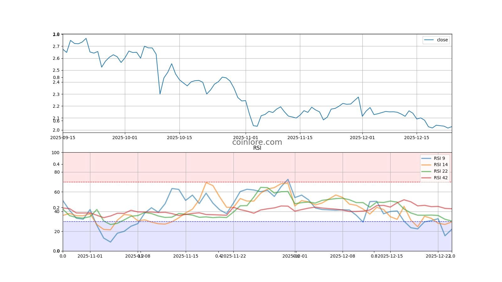MX Token RSI indicator