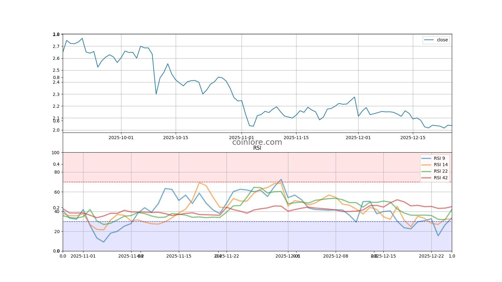 MX Token RSI indicator