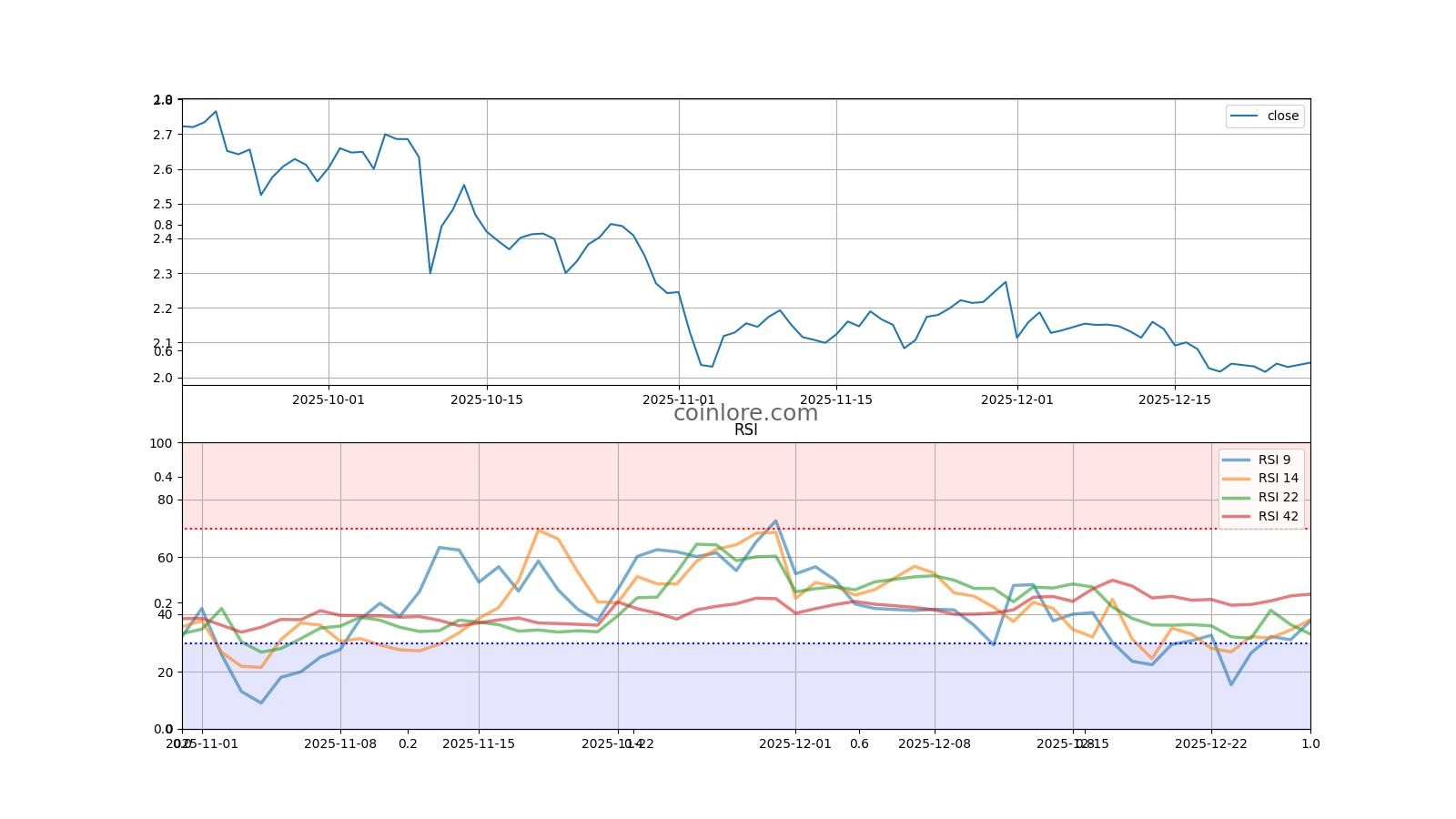 MX Token RSI indicator