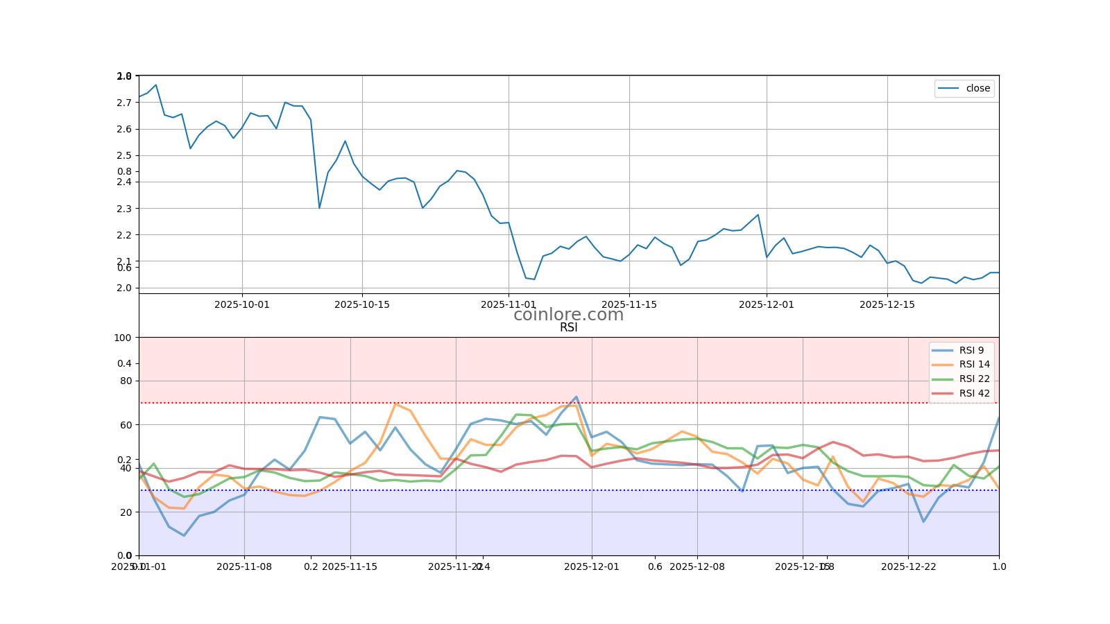MX Token RSI indicator