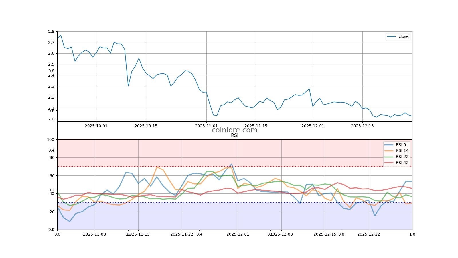 MX Token RSI indicator