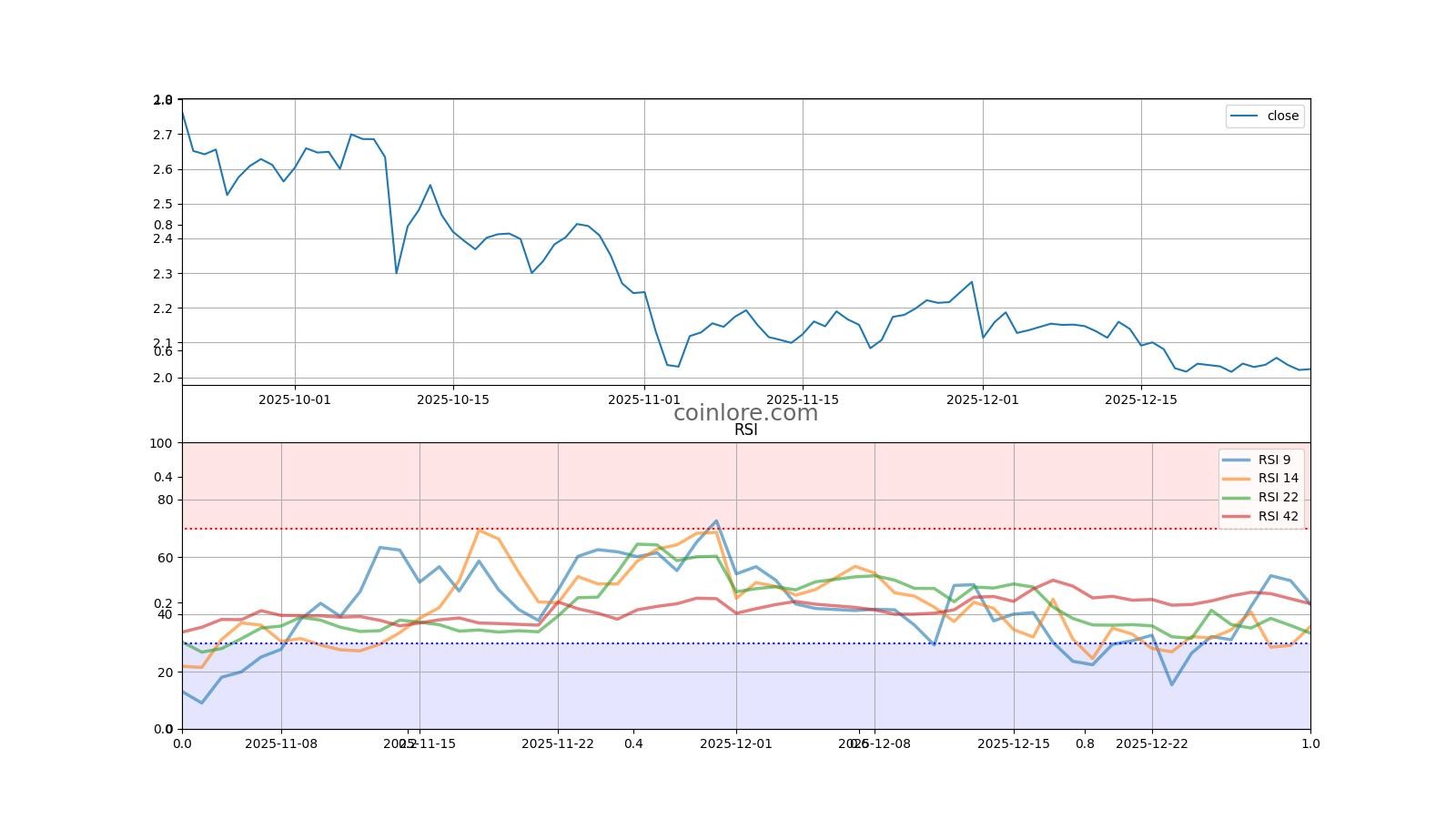 MX Token RSI indicator
