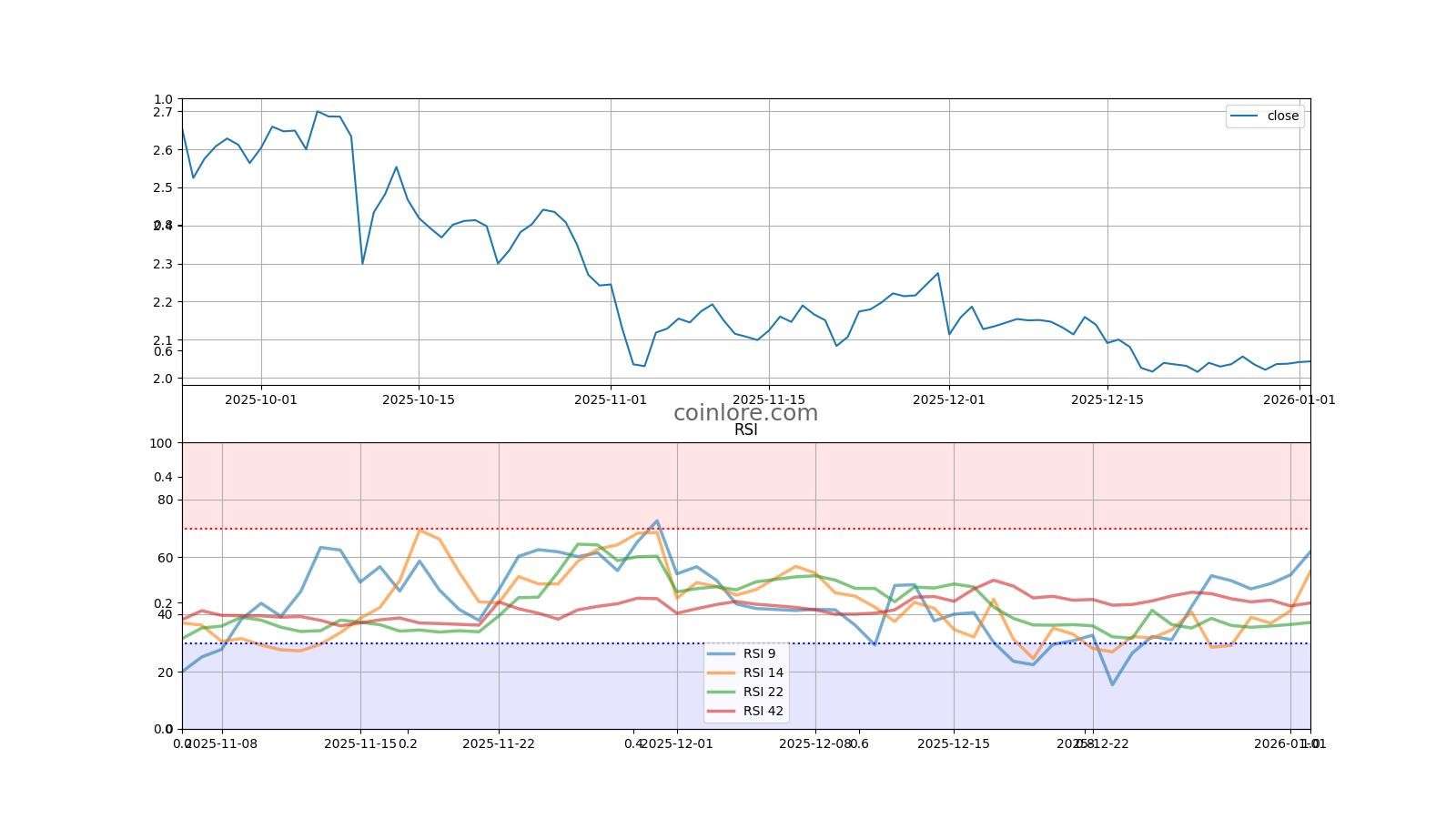 MX Token RSI indicator