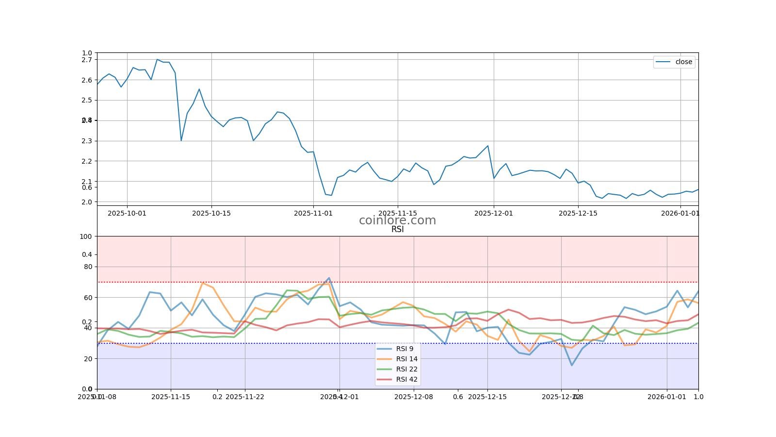 MX Token RSI indicator