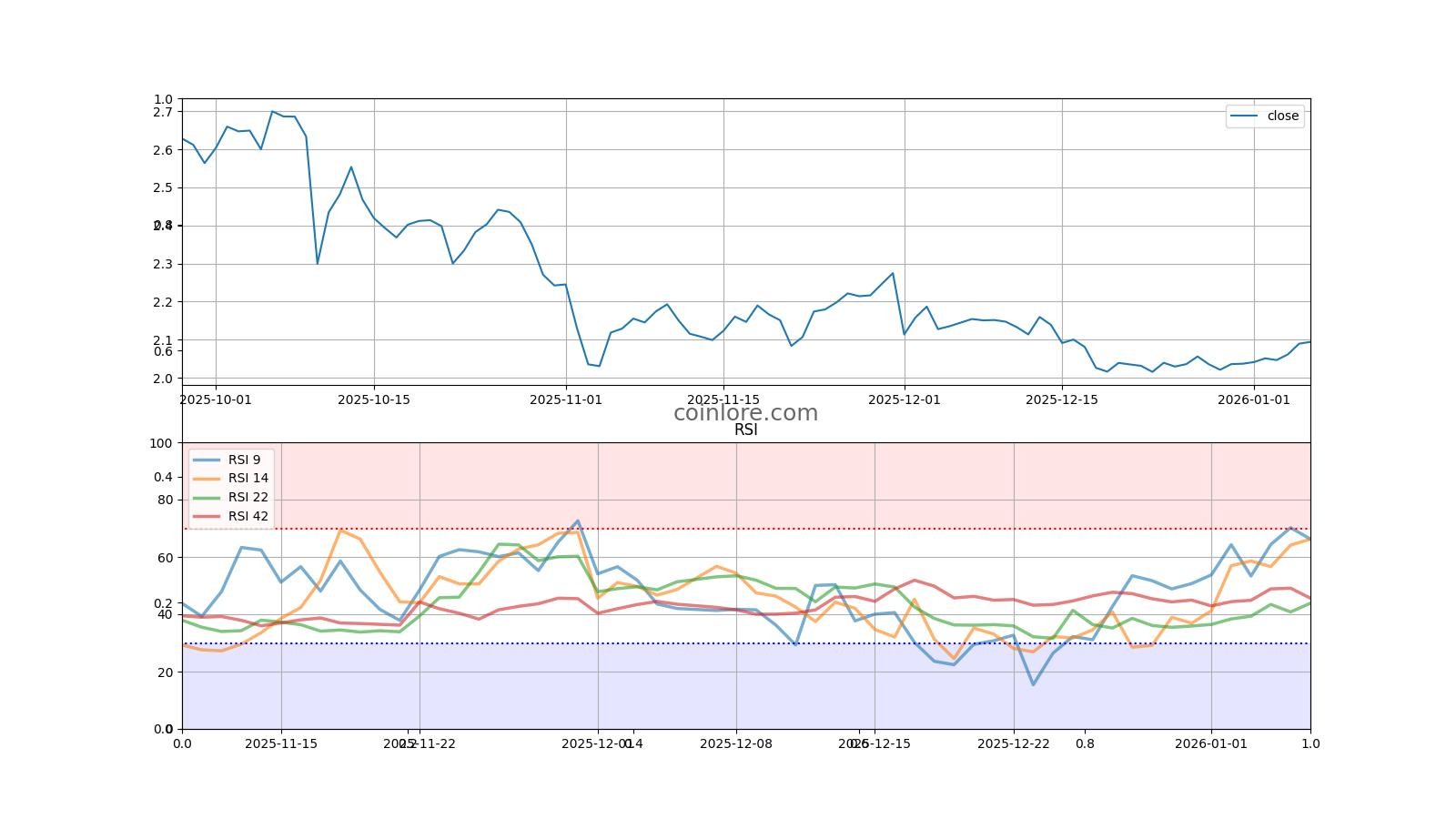 MX Token RSI indicator