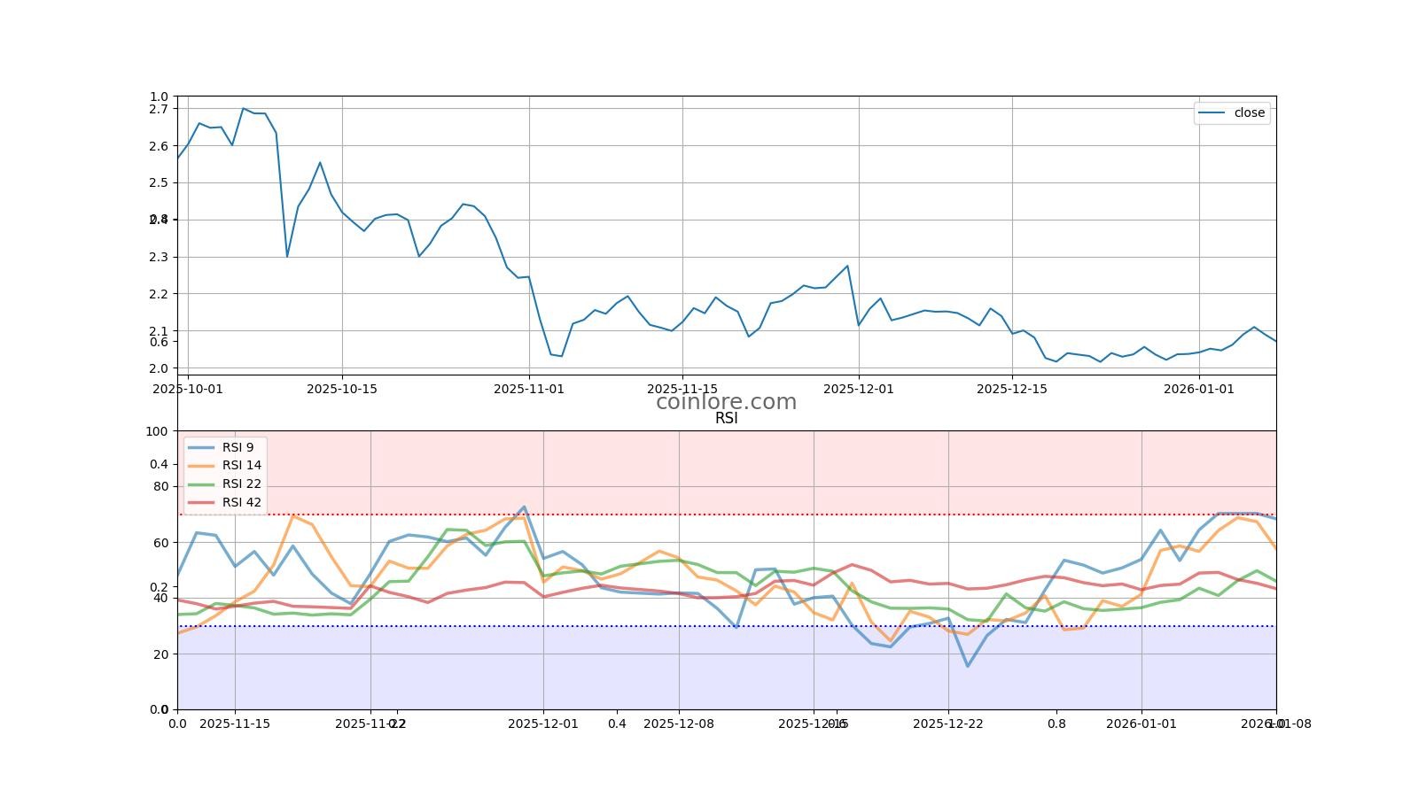 MX Token RSI indicator