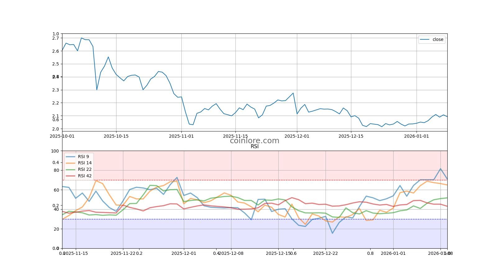 MX Token RSI indicator