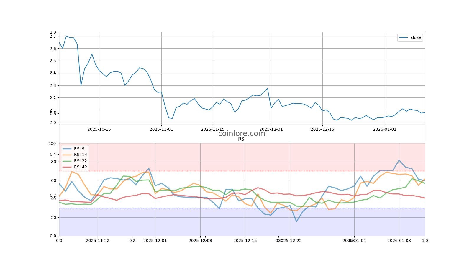 MX Token RSI indicator