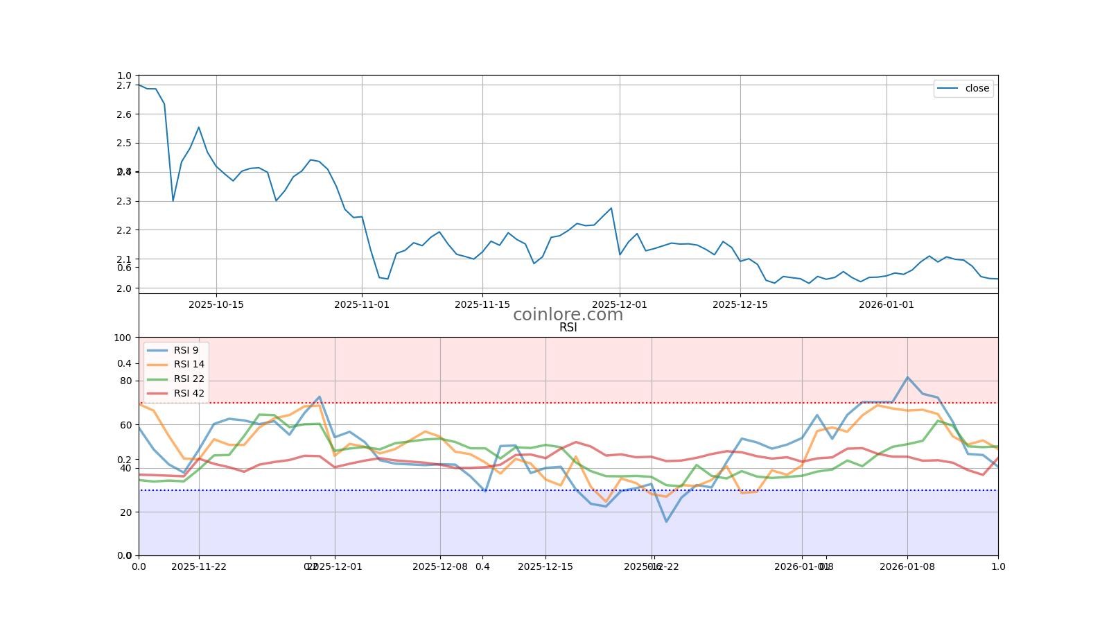 MX Token RSI indicator