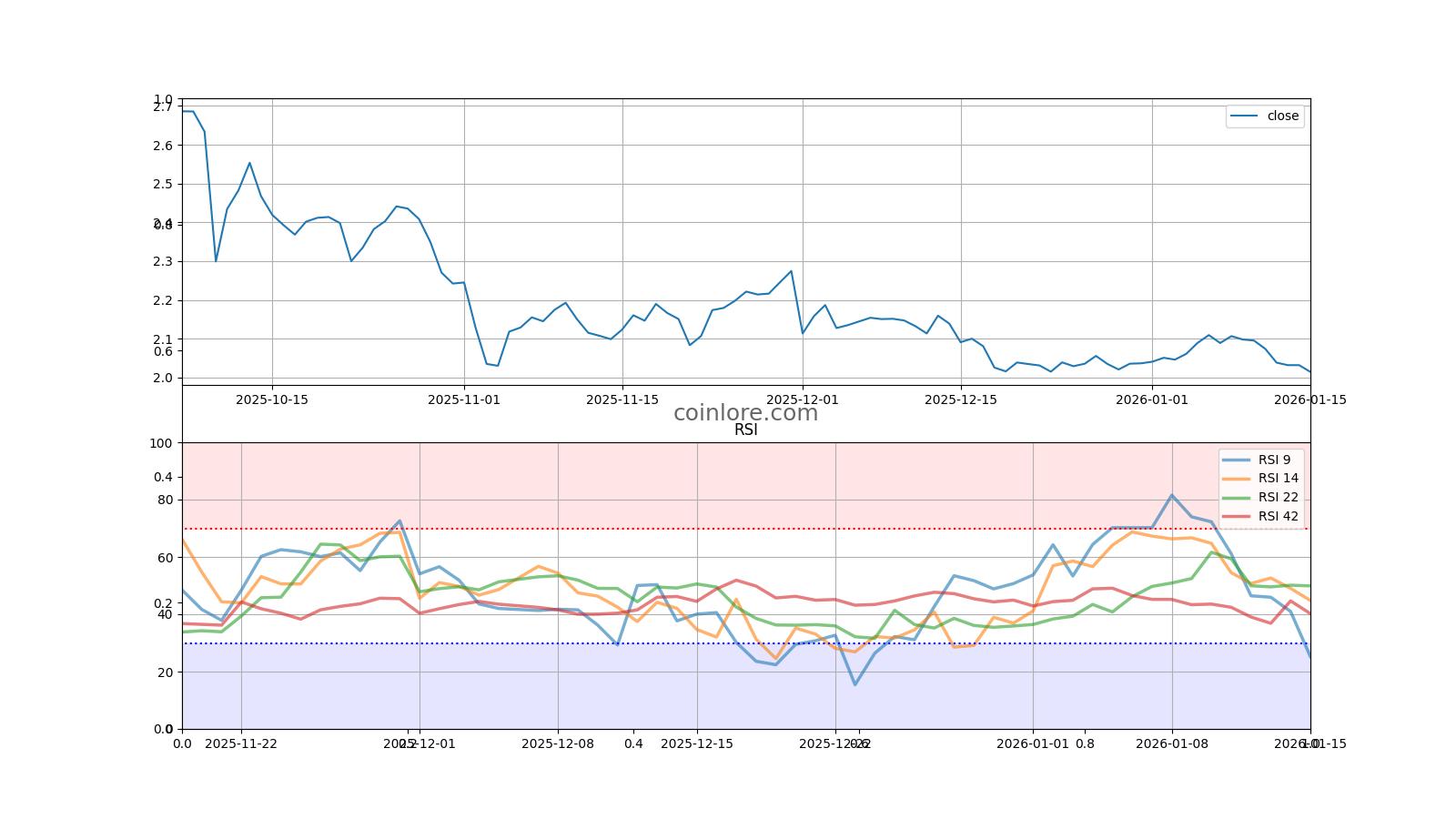 MX Token RSI indicator