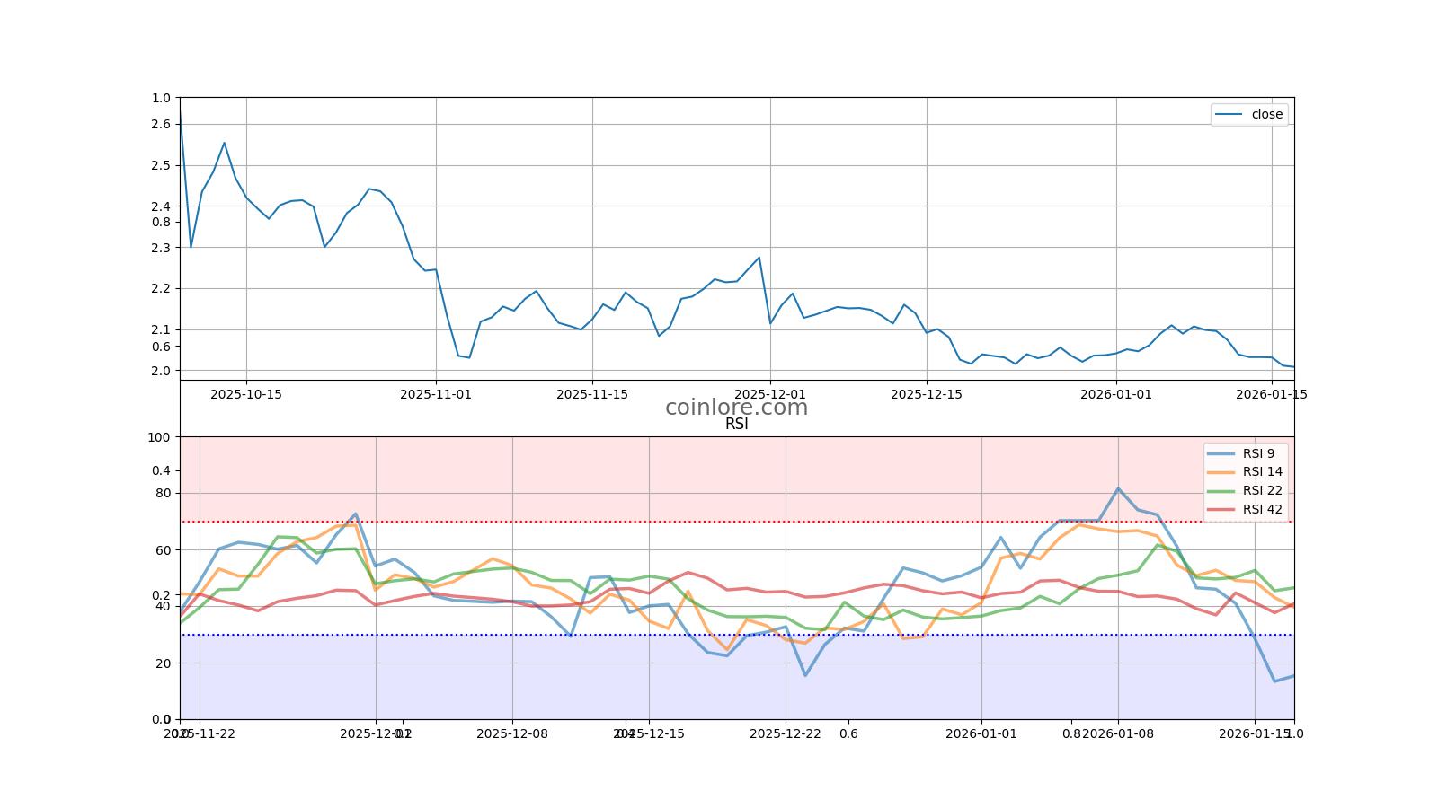 MX Token RSI indicator