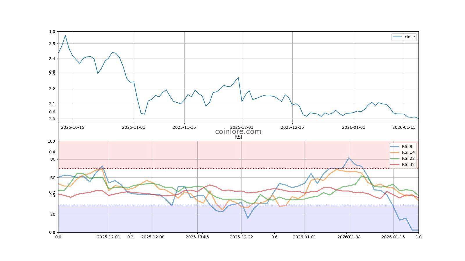 MX Token RSI indicator