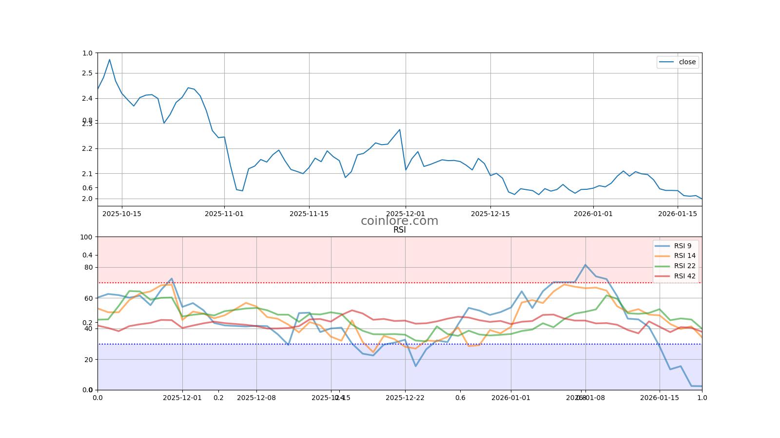 MX Token RSI indicator