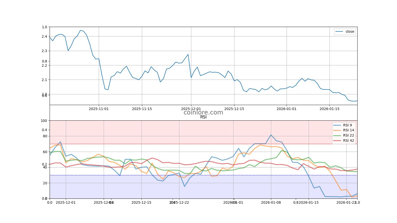 MX Token RSI indicator