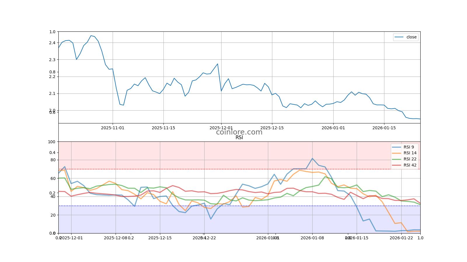MX Token RSI indicator