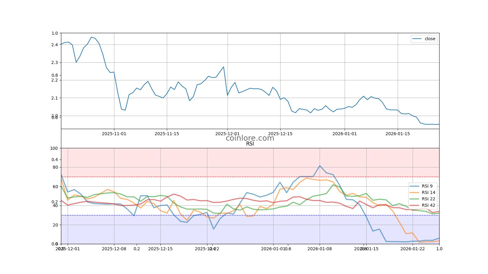 MX Token RSI indicator