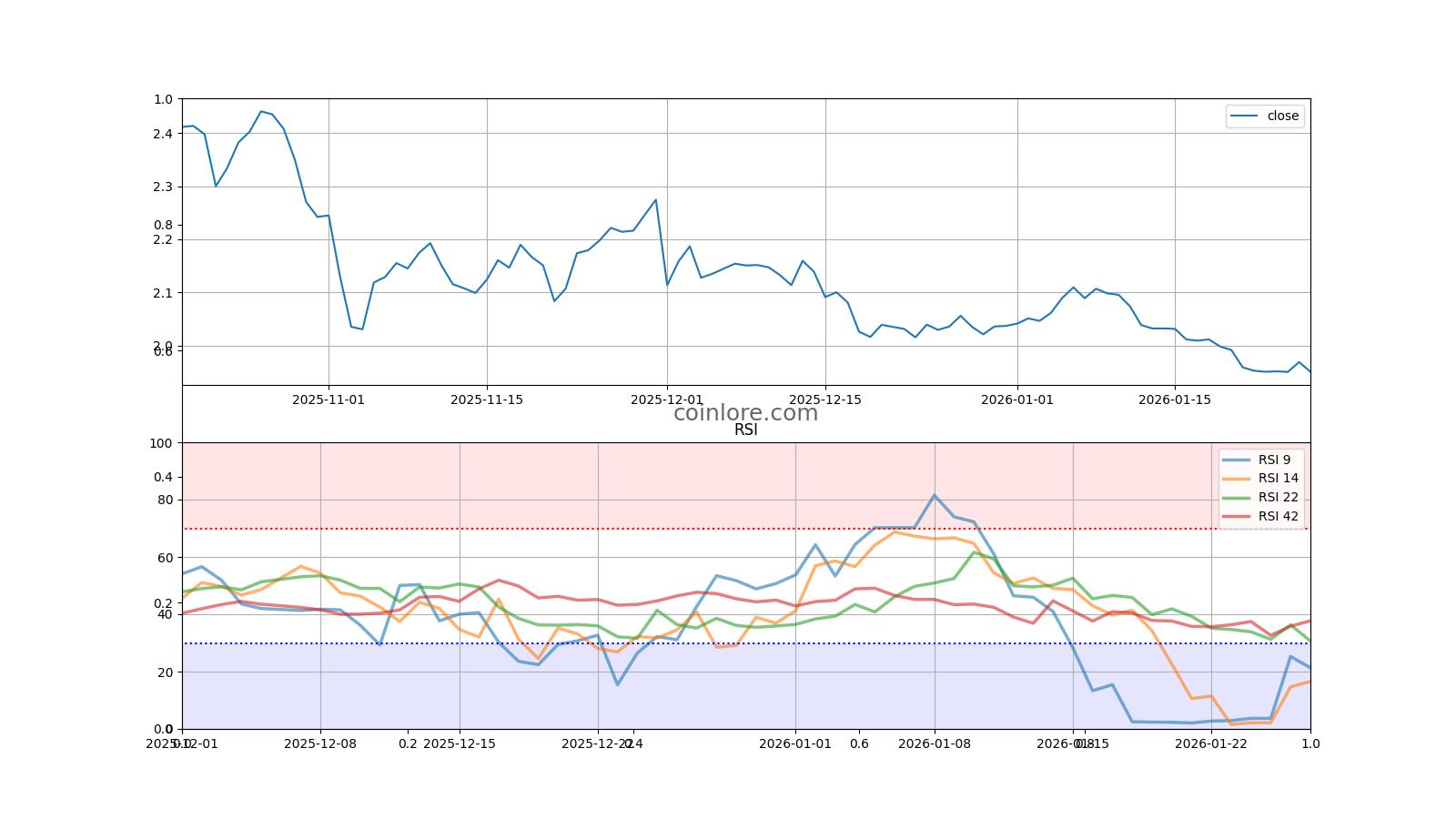MX Token RSI indicator