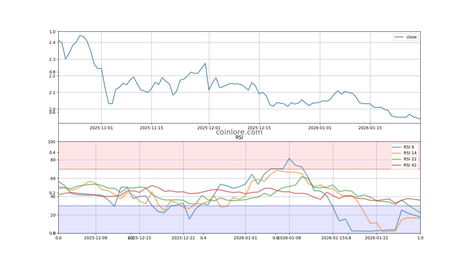 MX Token RSI indicator