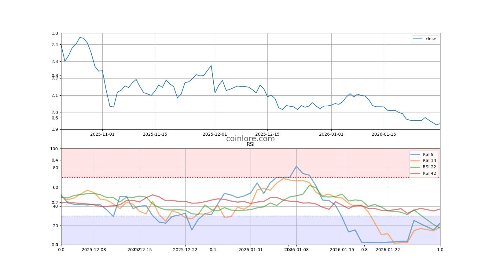 MX Token RSI indicator