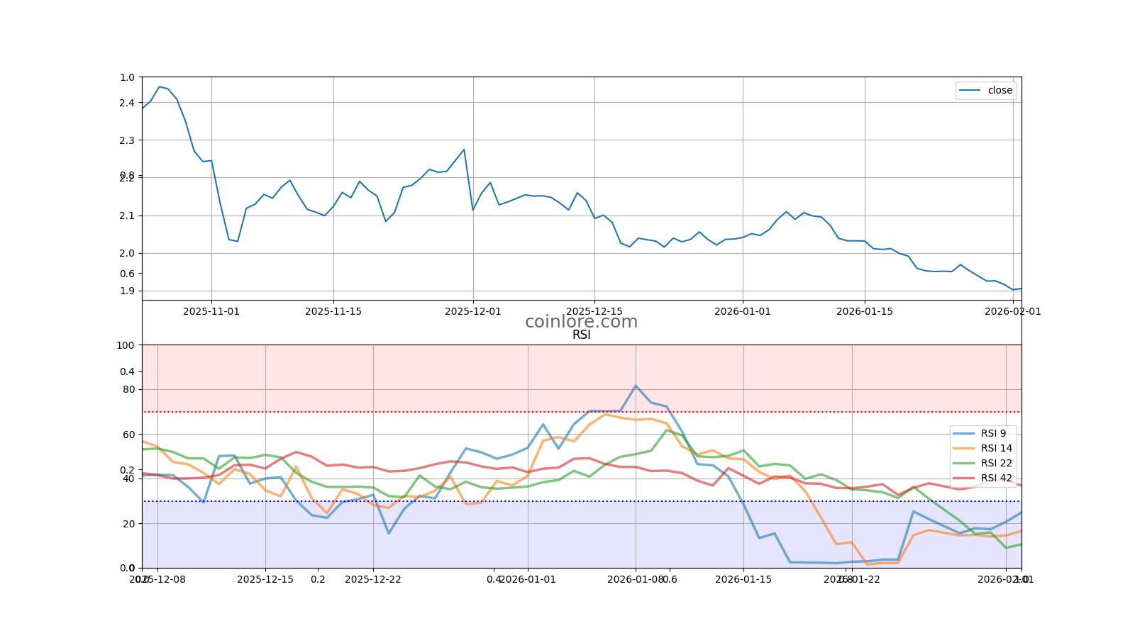 MX Token RSI indicator