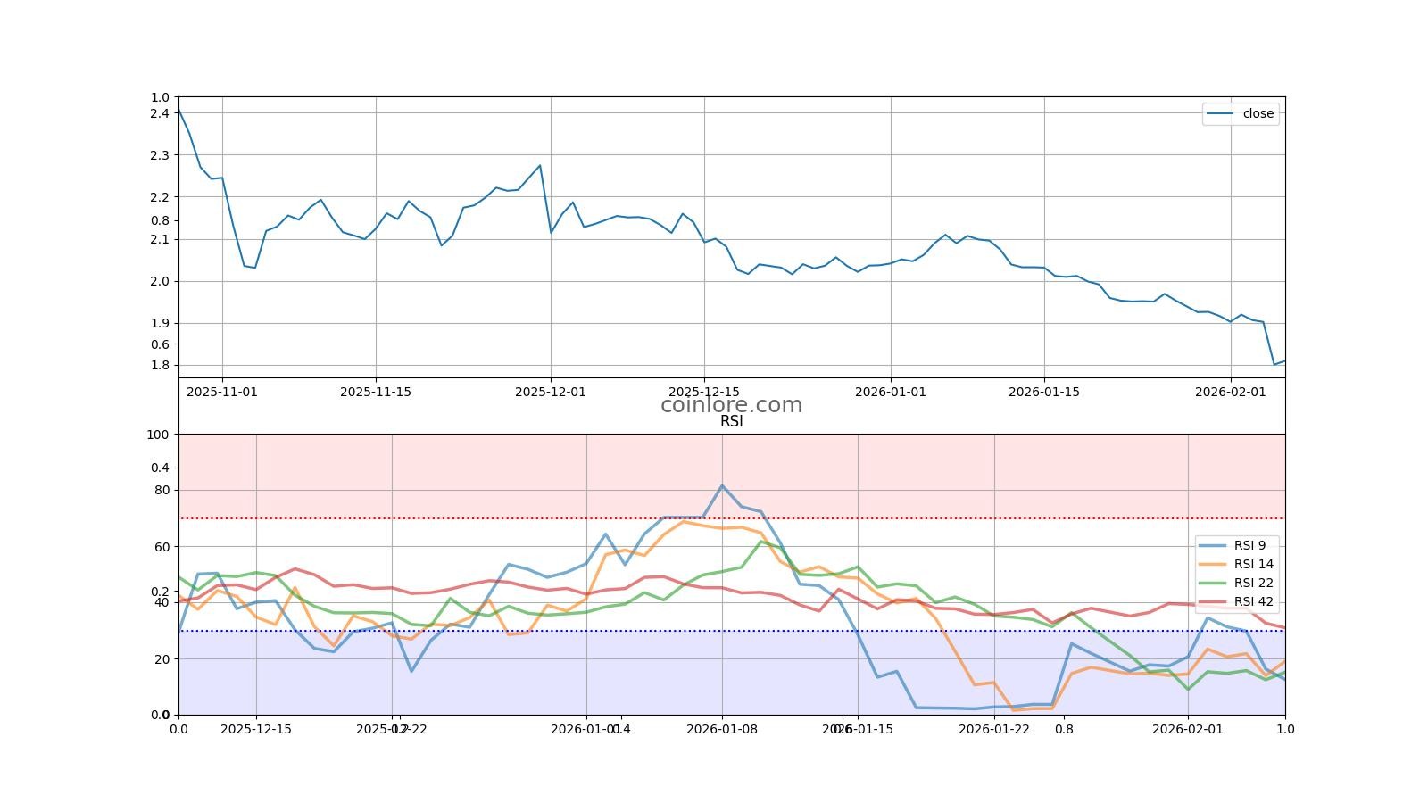 MX Token RSI indicator