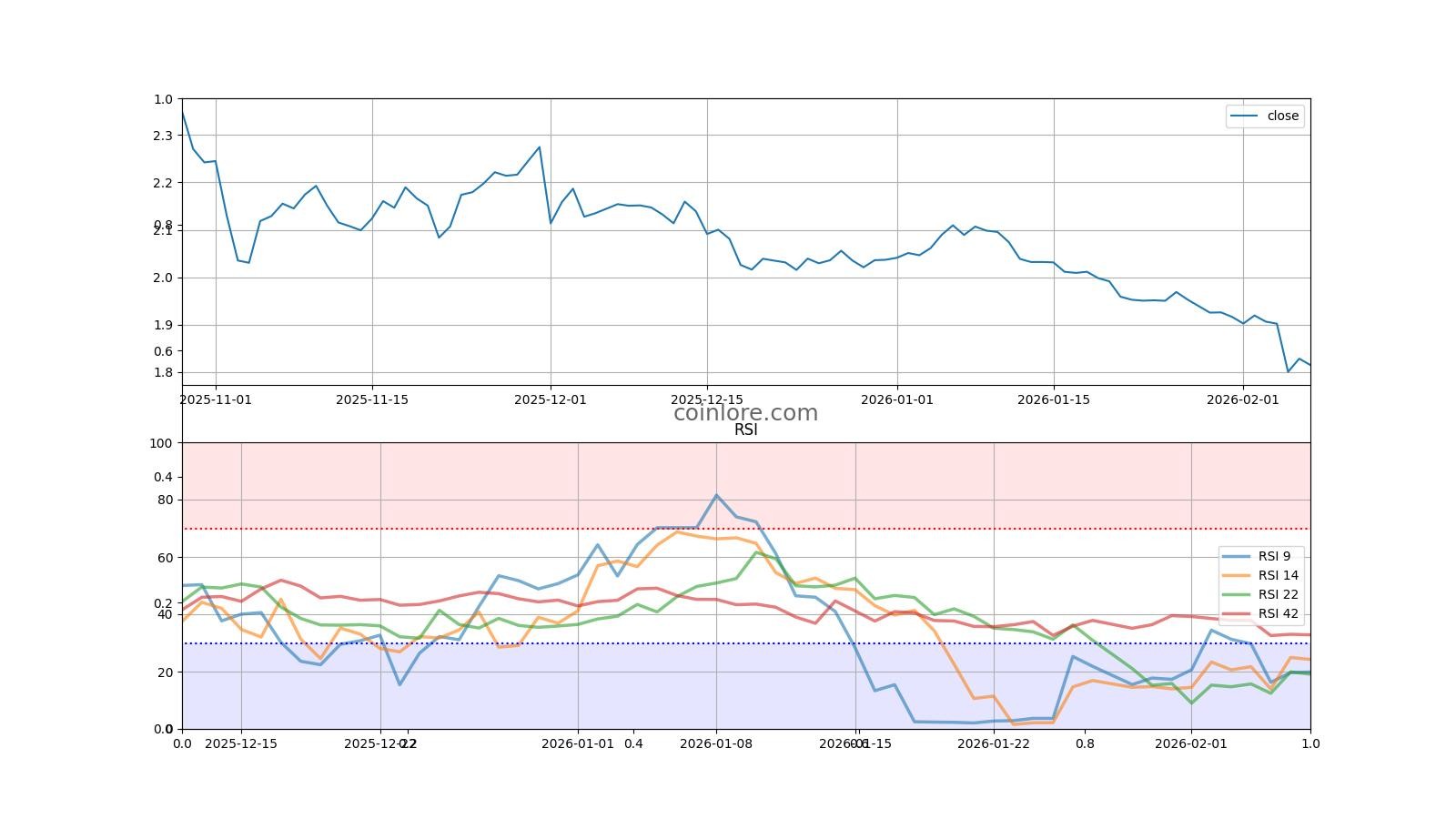 MX Token RSI indicator