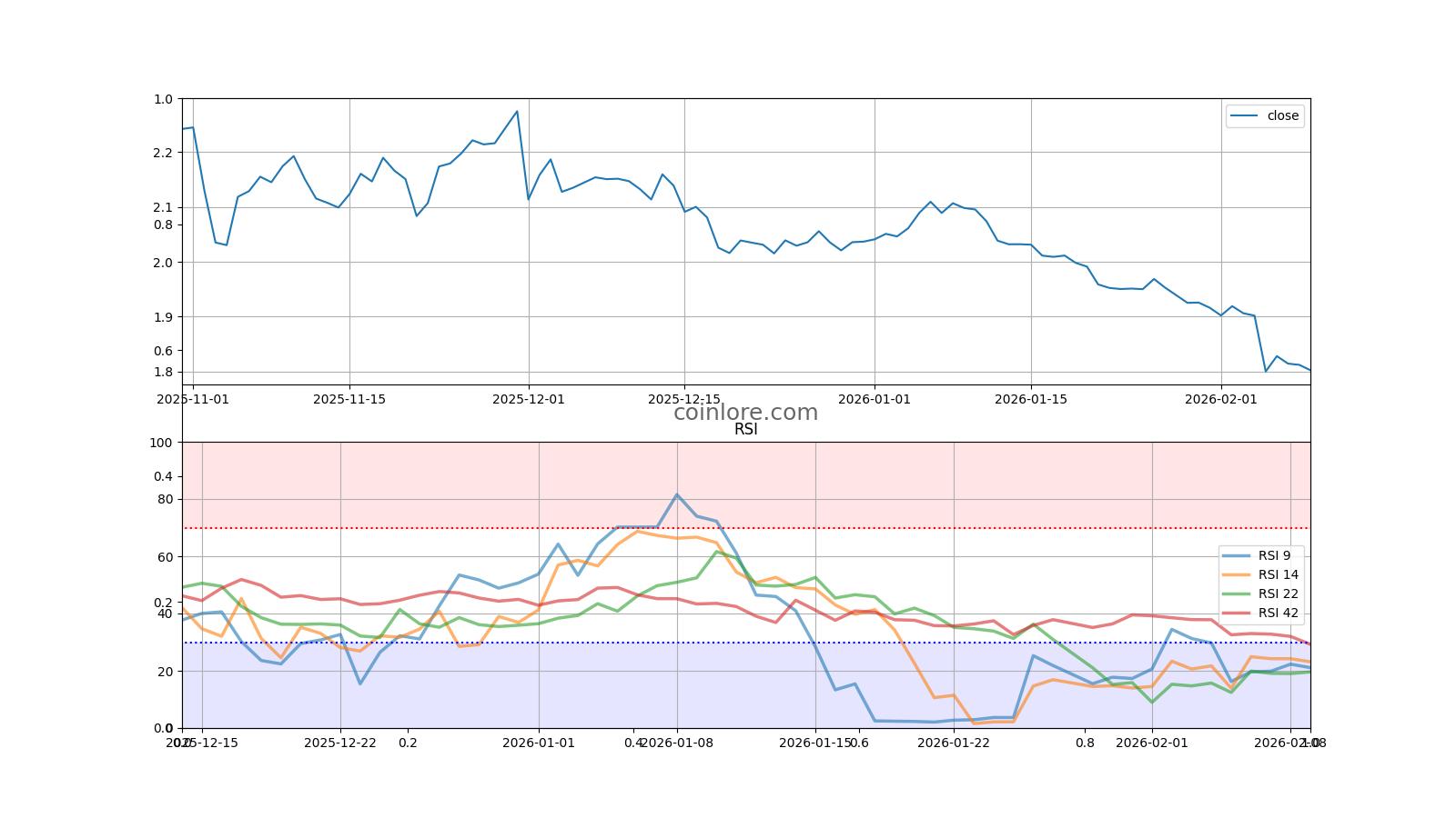 MX Token RSI indicator
