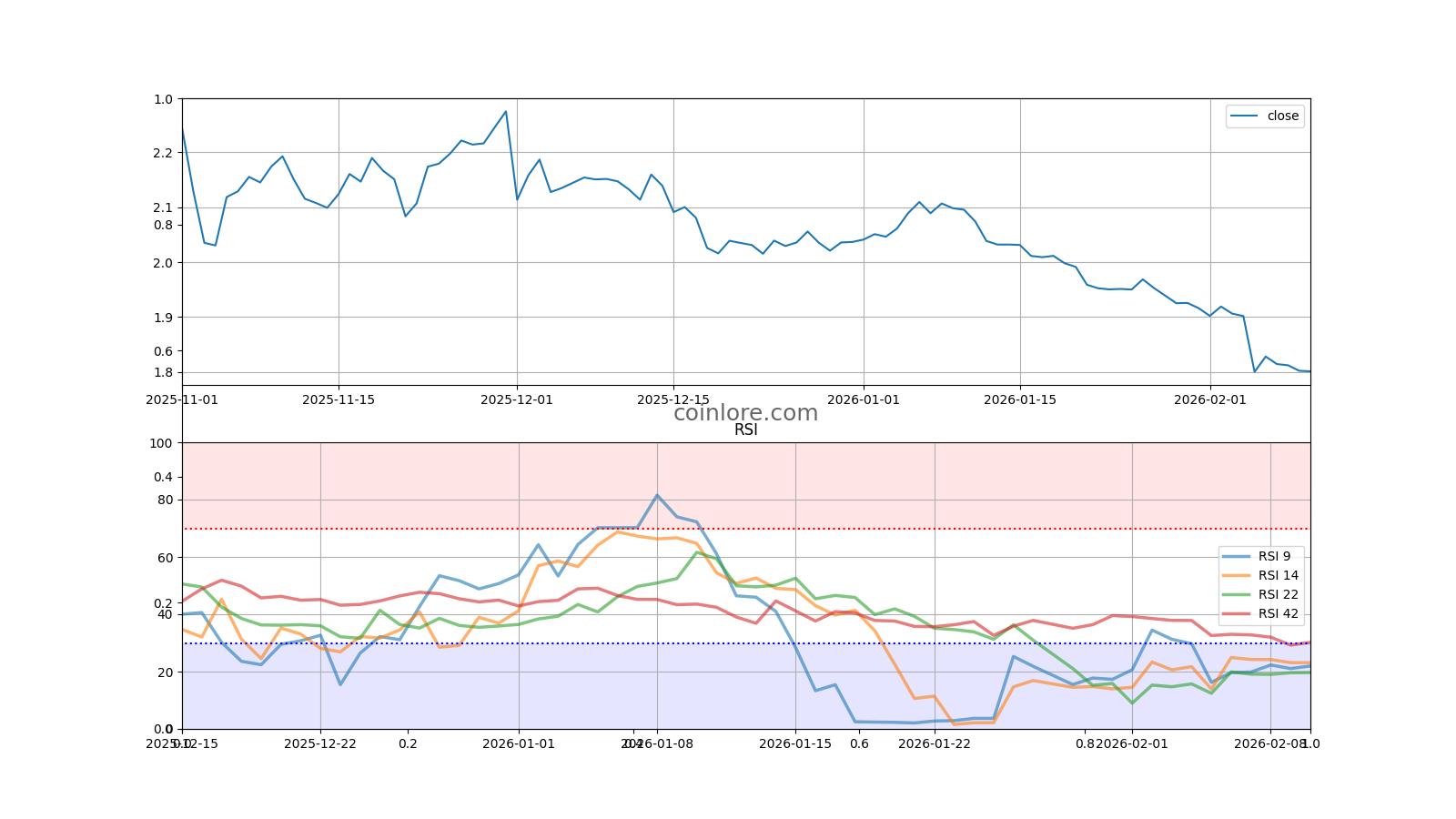 MX Token RSI indicator
