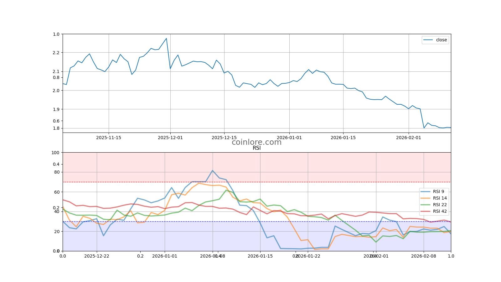 MX Token RSI indicator