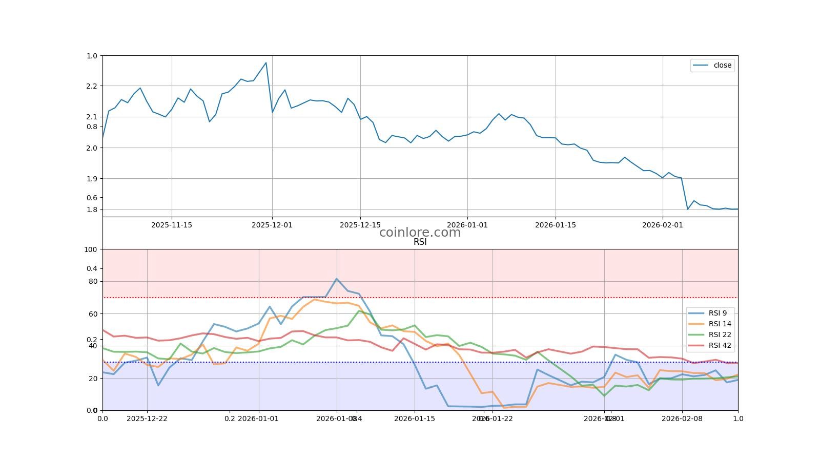 MX Token RSI indicator