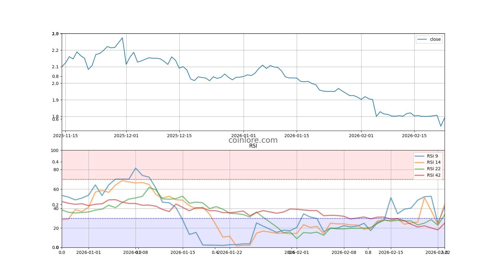 MX Token RSI indicator