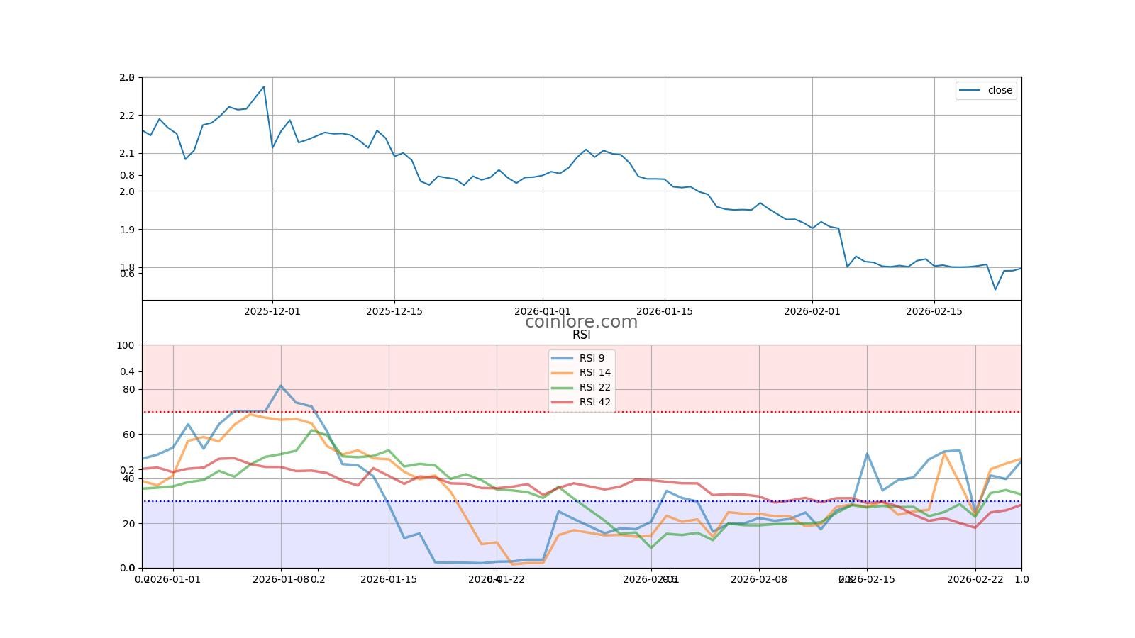 MX Token RSI indicator