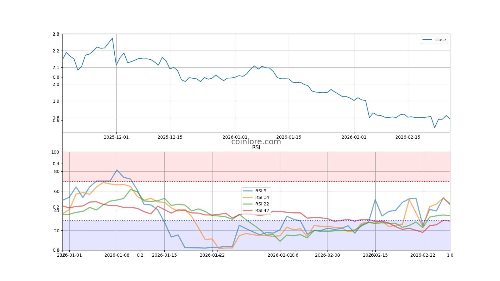 MX Token RSI indicator