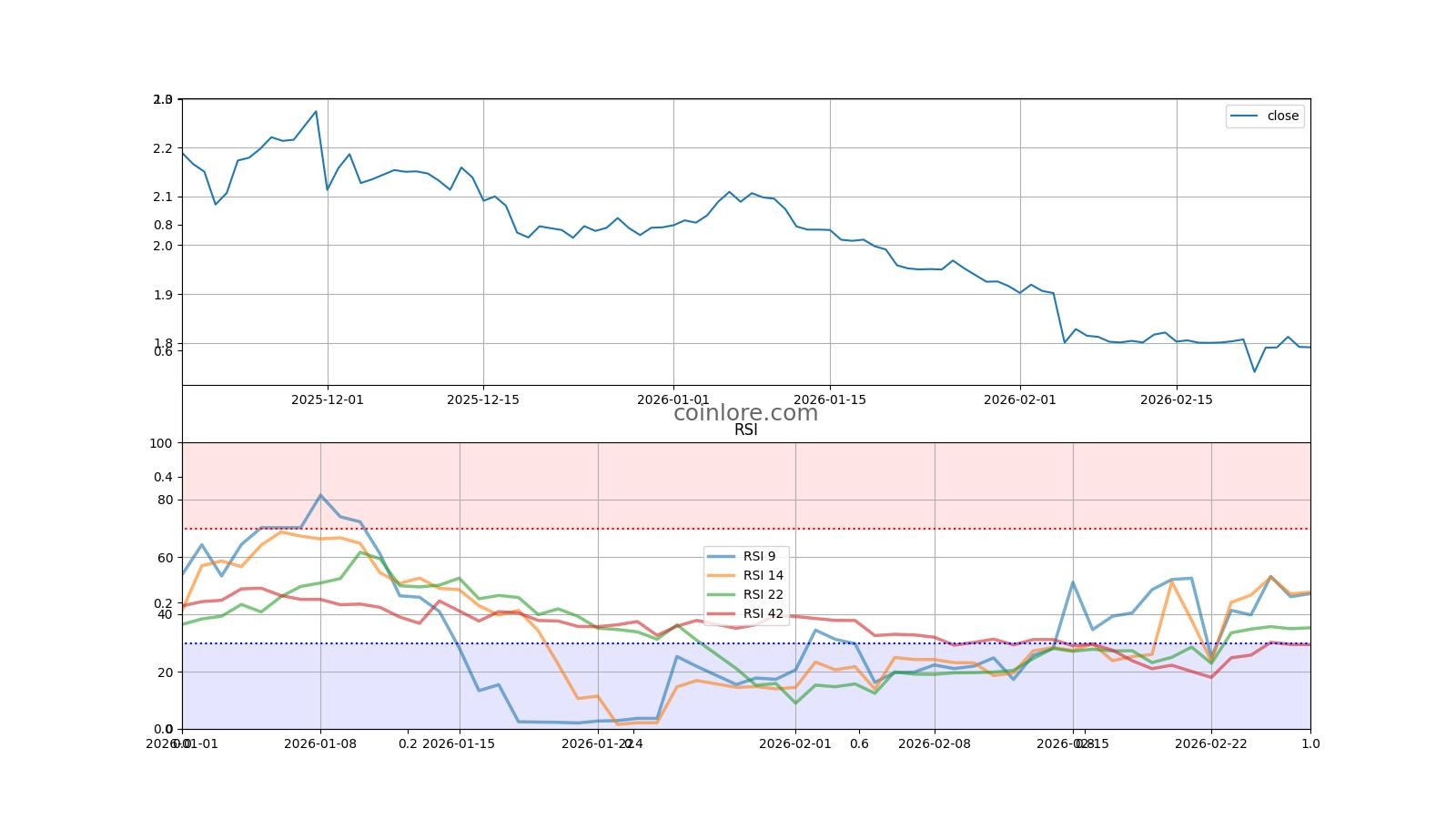 MX Token RSI indicator