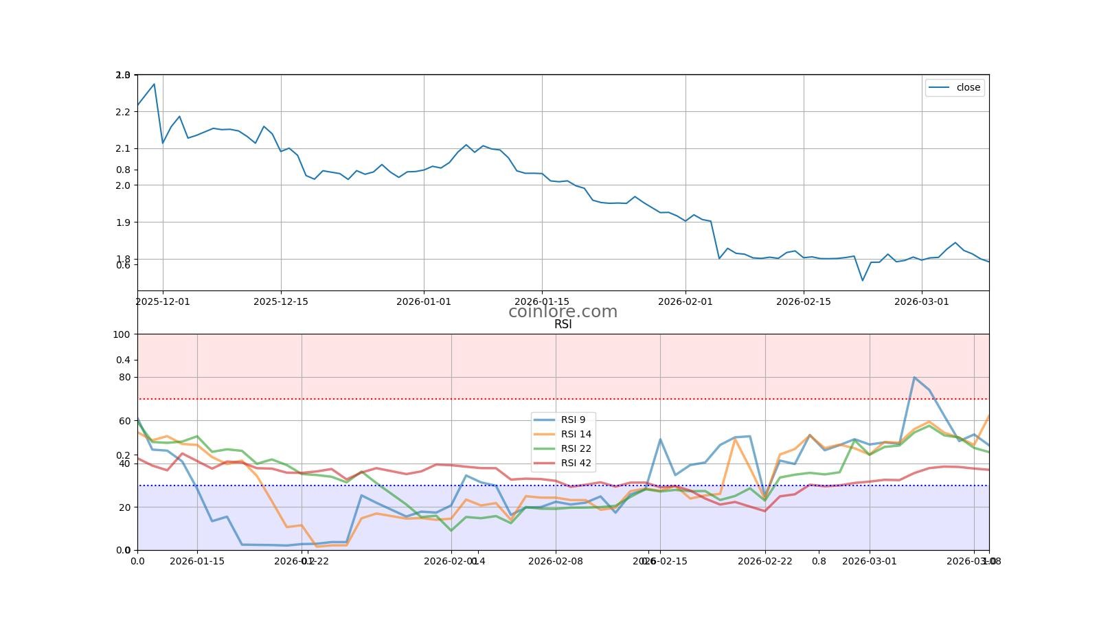 MX Token RSI indicator